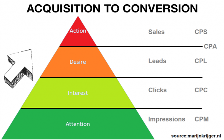 EMAIL MARKETING: QUAL È LA DIFFERENZA TRA CPC, CPM, CPL E CPA? - Triboo ... EMAIL MARKETING: QUAL È LA DIFFERENZA TRA CPC, CPM, CPL E CPA? - Triboo ...
